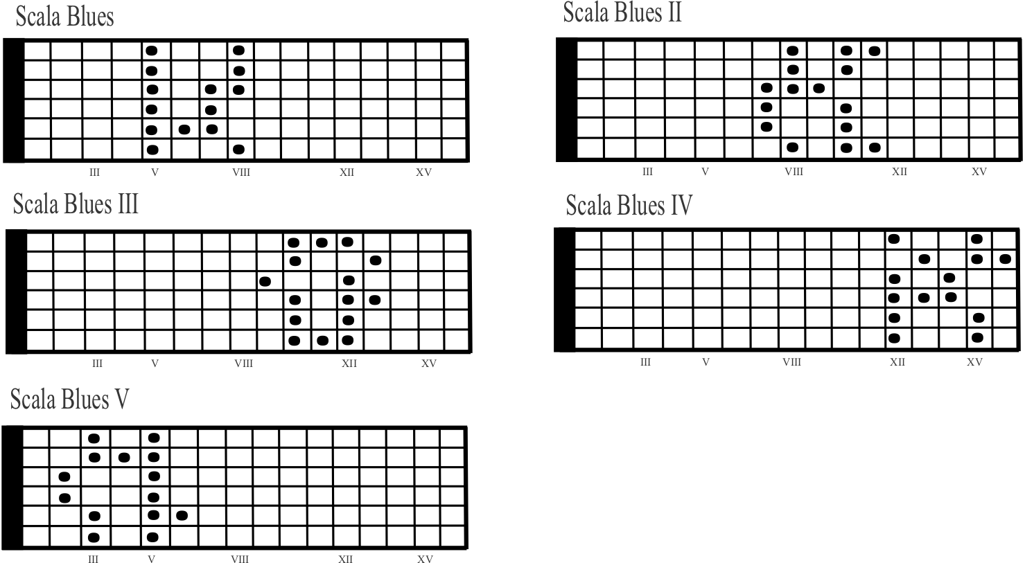 Come Vedere La Scala Blues Sulla Chitarra Marco Buracchi